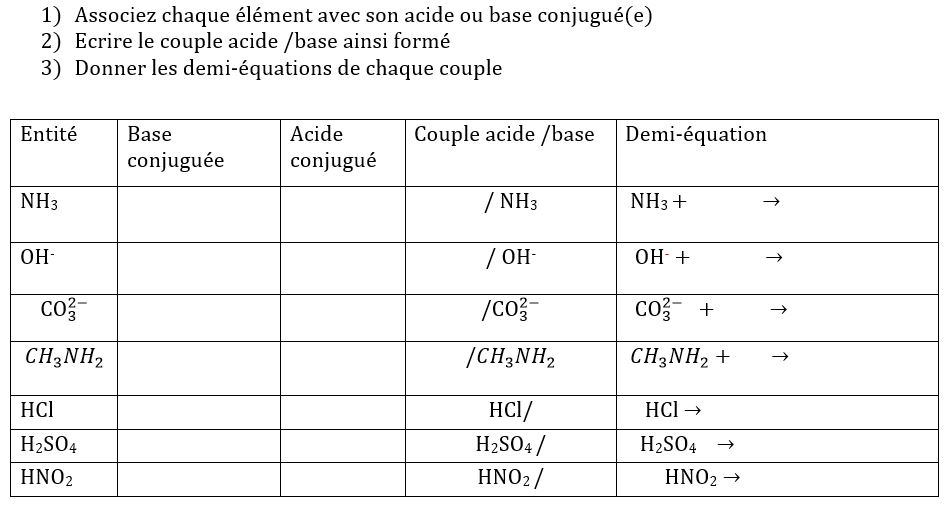 Réaction acido-basique : Application: